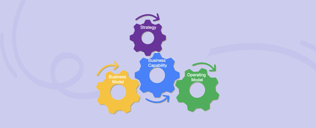 Business & IT Capabilities Mapping – Process Logic